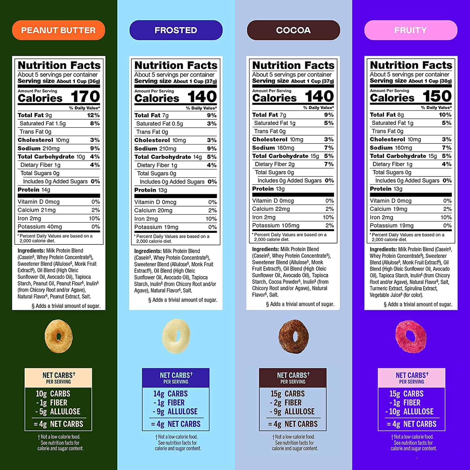 Is Magic Spoon Cereal Healthy Ingredients Nutrition Facts